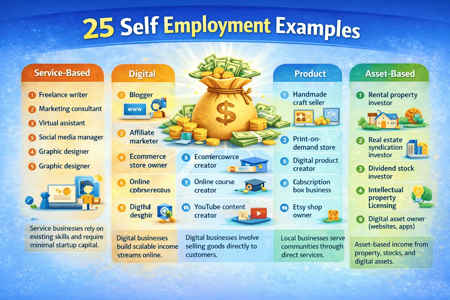 Self Employment Examples - SelfEmployedIdeas.com